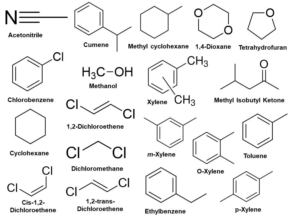 Residual Solvents Class 2 - Mixture A USP Reference Standard | Manasa Life Sciences